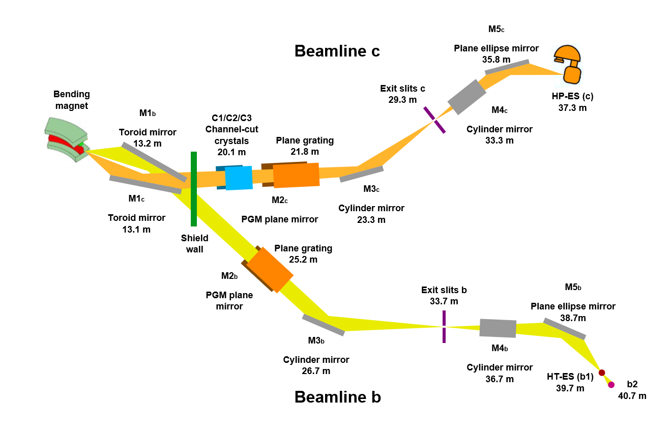 Beamline Guide - - Diamond Light Source