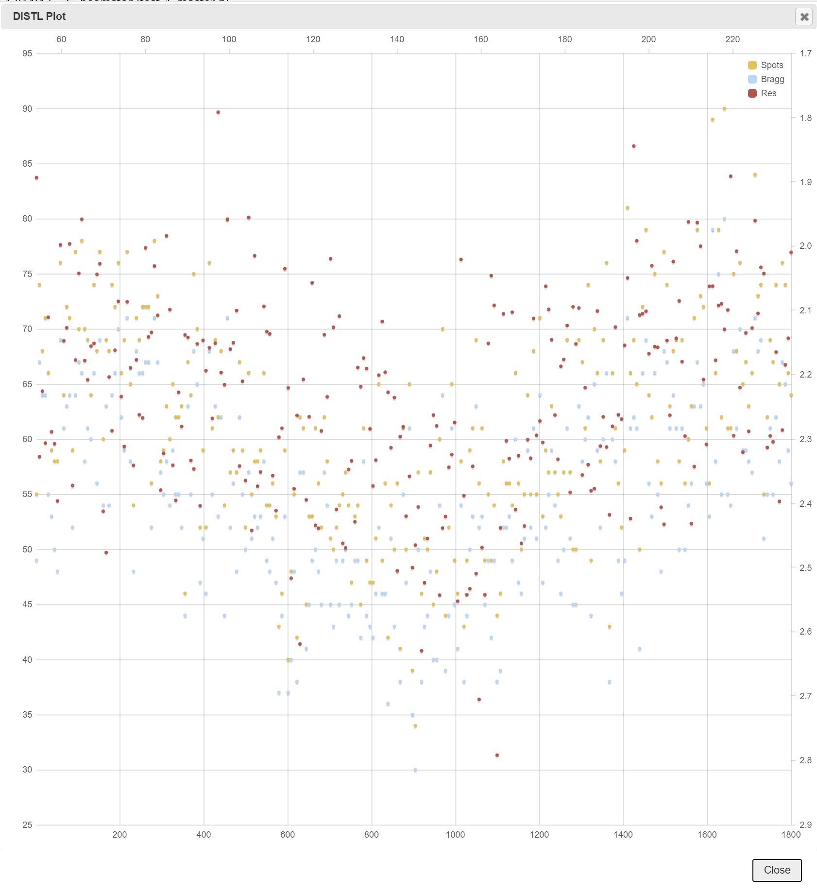 Per Image Analysis Plot - - Diamond Light Source