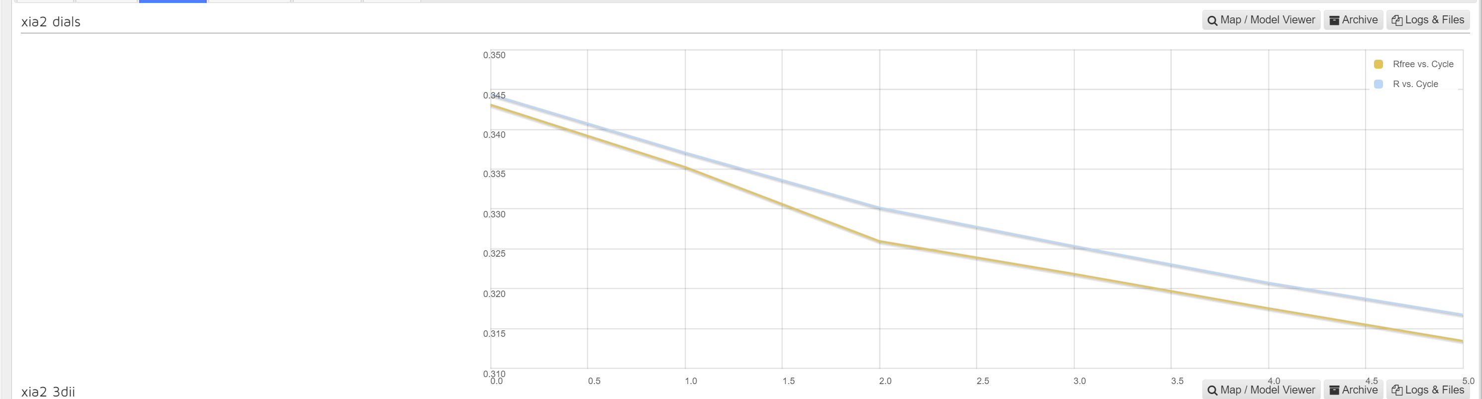 Downstream Processing Results - - Diamond Light Source