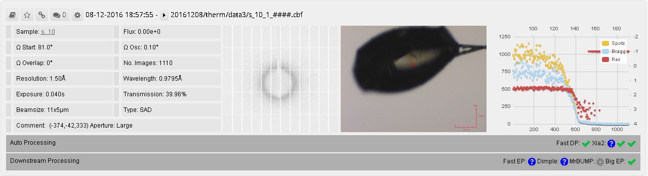 Reprocessing Data in ISPyB - - Diamond Light Source