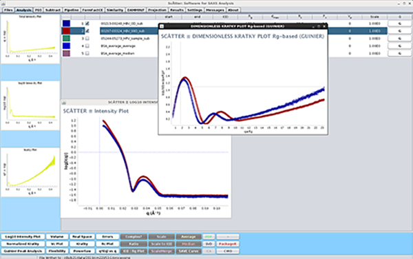 Protein SAXS (bioSAXS) - - Diamond Light Source