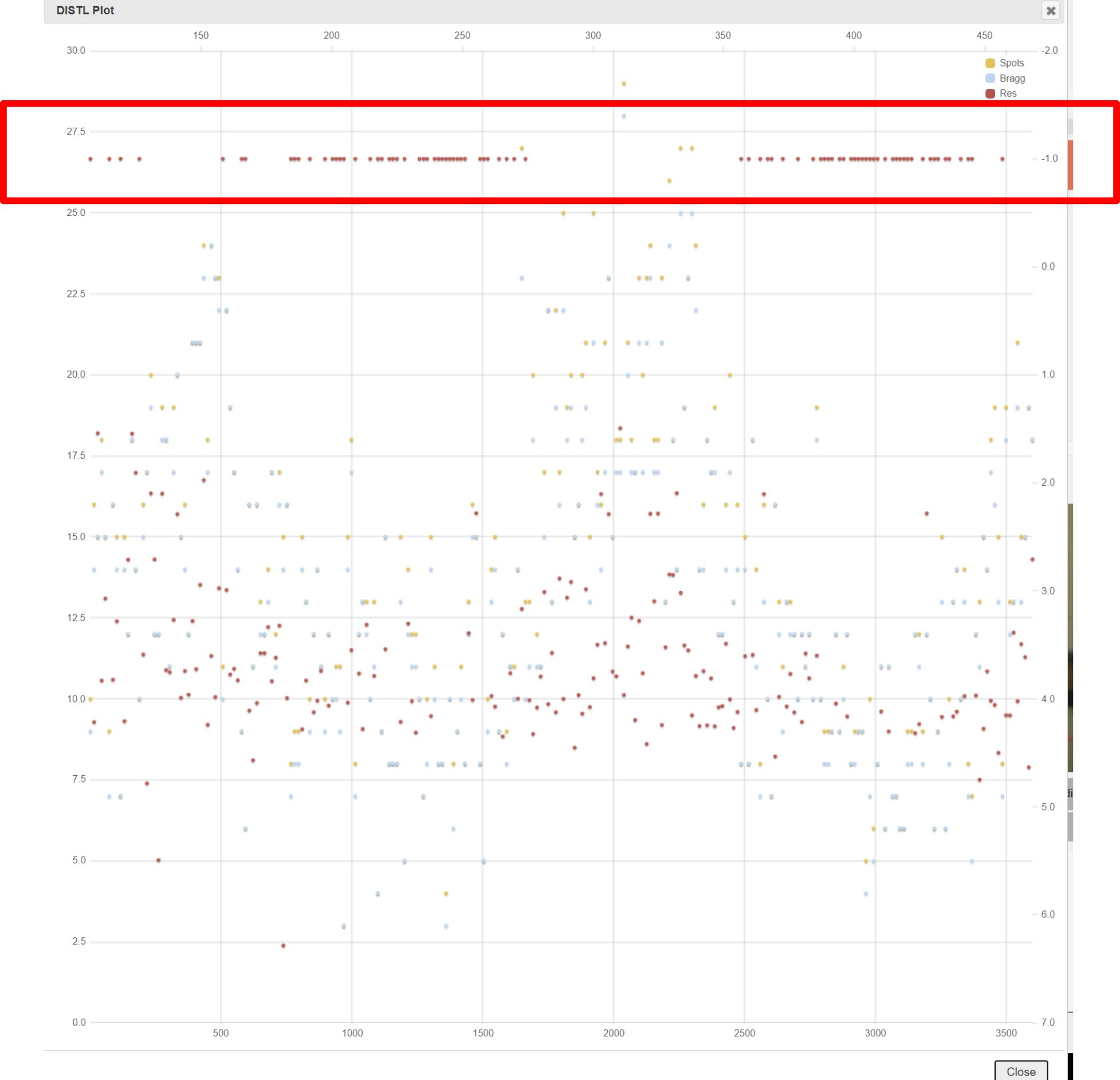 Per Image Analysis Plot - - Diamond Light Source
