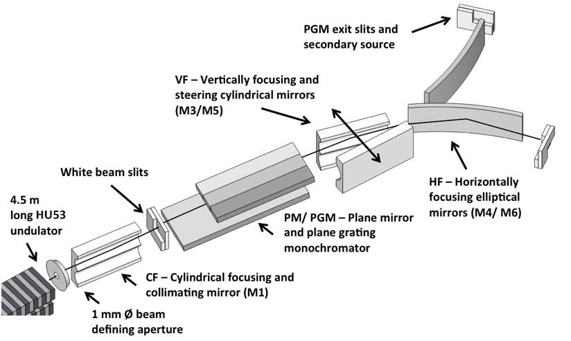Specs, layouts and the end station - - Diamond Light Source