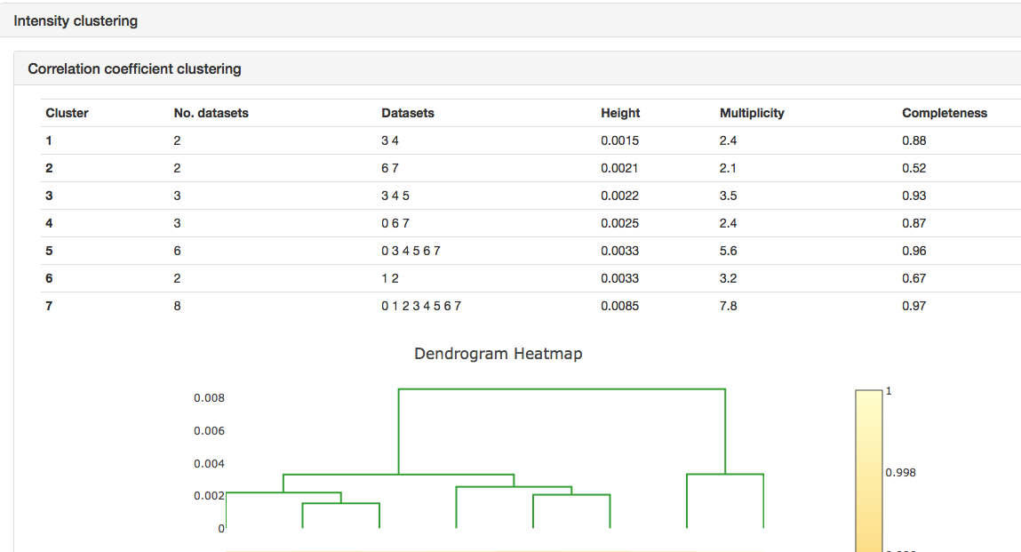 Multi-Crystal Data - - Diamond Light Source
