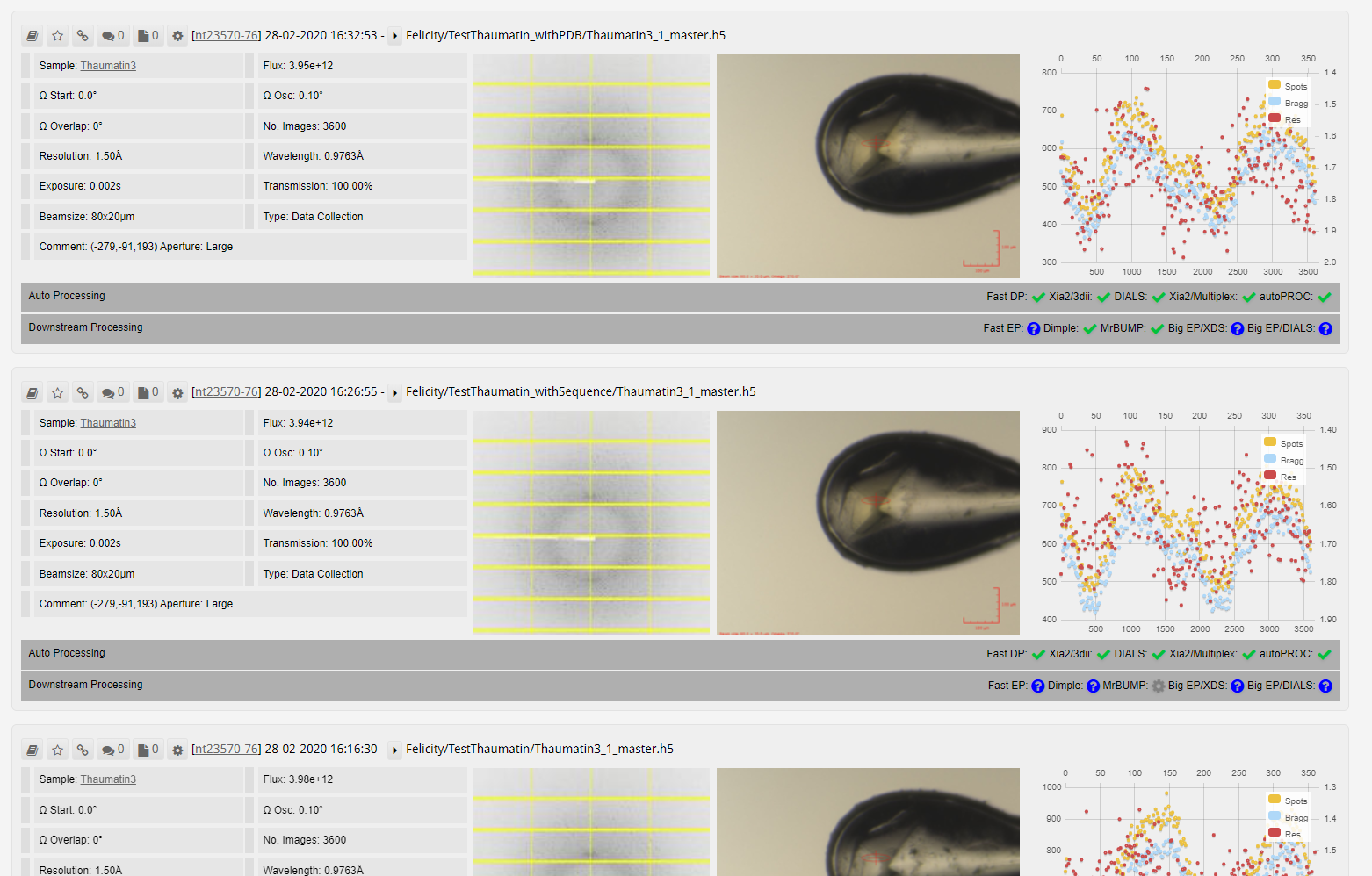 Multi-Crystal Data - - Diamond Light Source