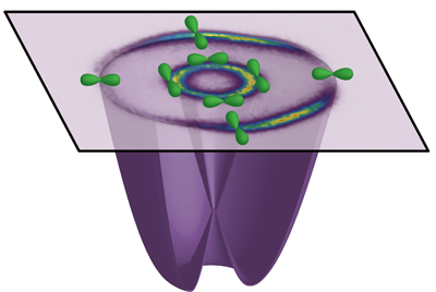 Fundamental gains for a spintronic future - - Diamond Light Source