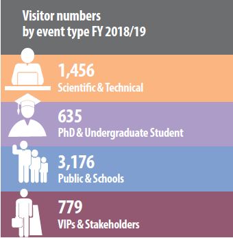 Engaging with Diamond Light Source - - Diamond Light Source