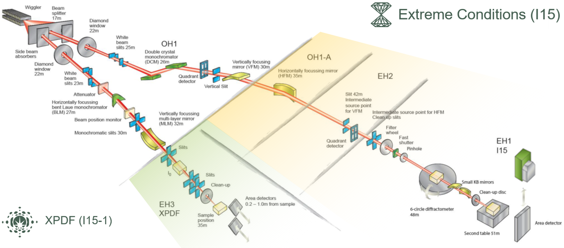 Beamline Characteristics - - Diamond Light Source