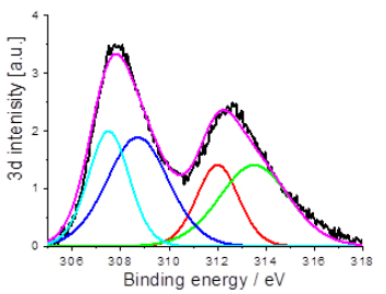 How XPS works - - Diamond Light Source