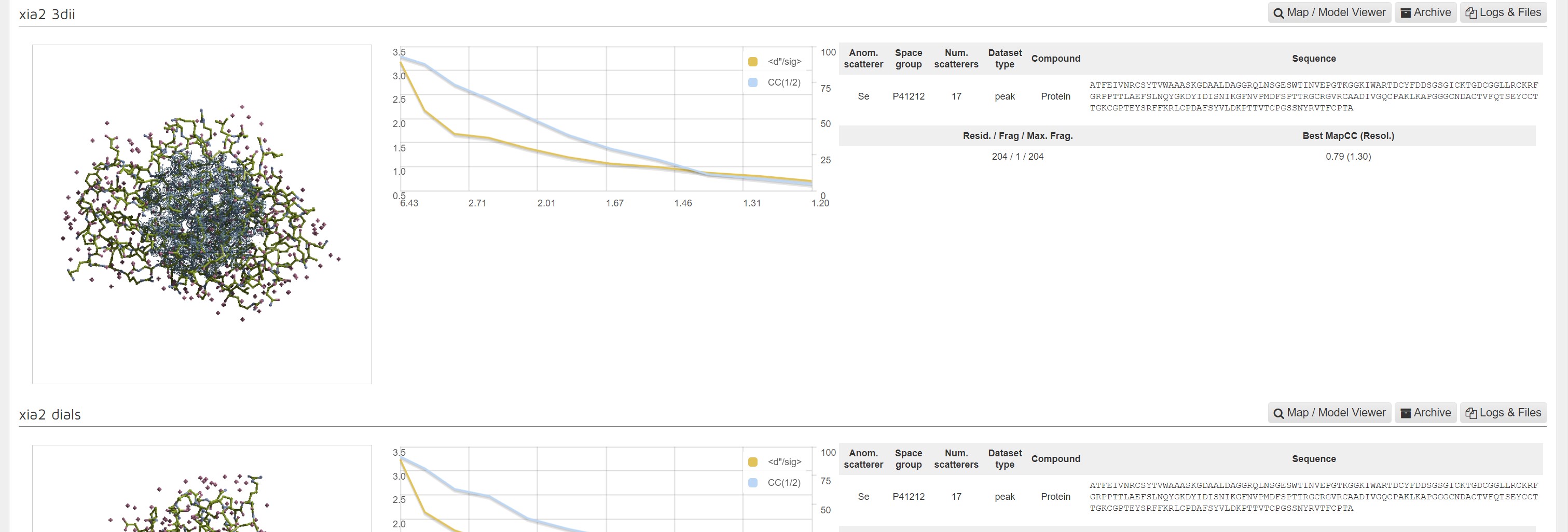Downstream Processing Results - - Diamond Light Source